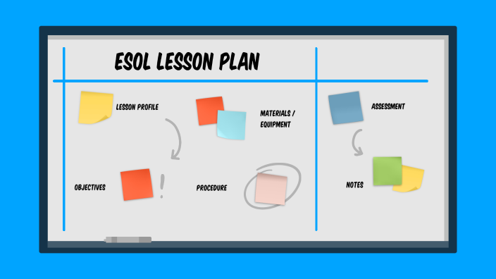 ESOL Lesson Planning adapatation by Doris Young on Prezi