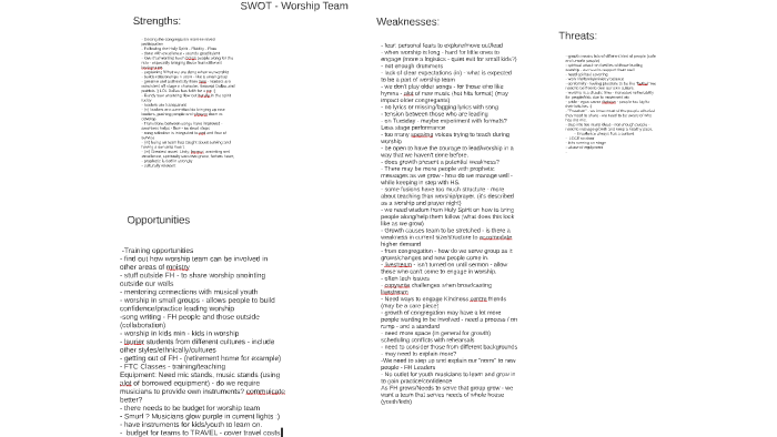 SWOT - Worship Team by Brian Beattie on Prezi