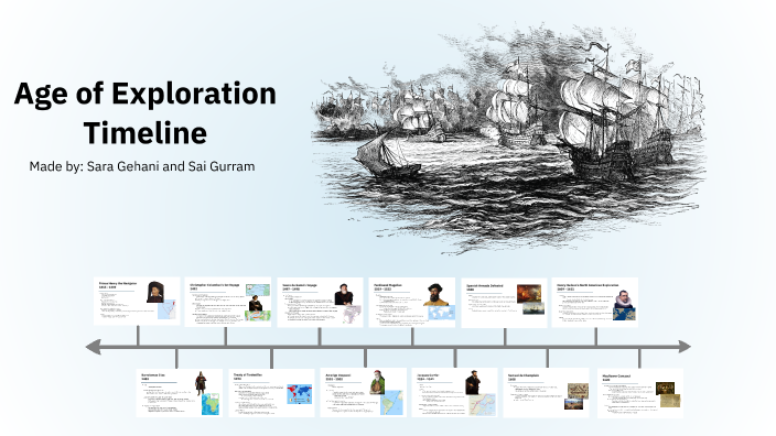 Age of Exploration Timeline by Sara Gehani on Prezi