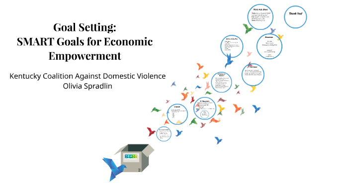 Goal Setting: SMART Goals for Economic Empowerment by Olivia Spradlin ...