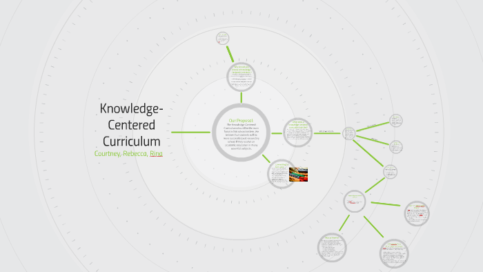 Knowledge-Centered Curriculum by Courtney Cummings on Prezi