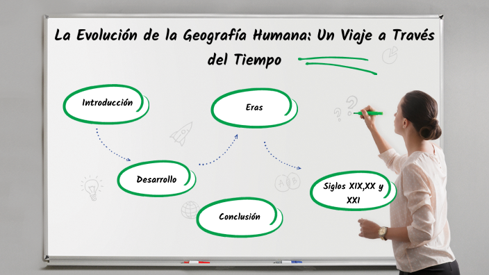 La Evolución de la Geografía Humana: Un Viaje a Través del Tiempo by ...