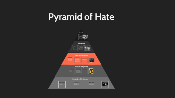 The Pyramid of Hate by Hannah Works on Prezi