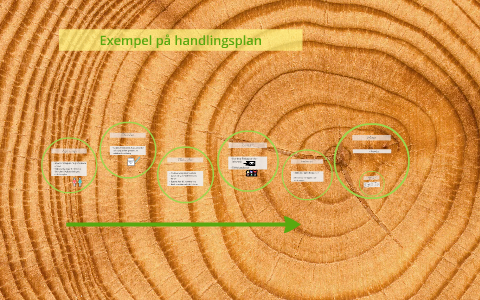 Exempel på handlingsplan by on Prezi