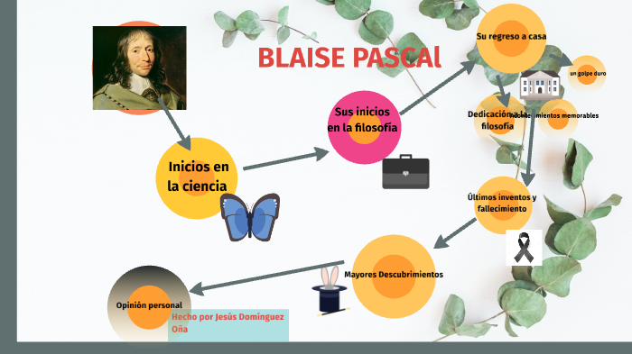 BLAISE PASCAL by Jesús Domínguez Oña on Prezi