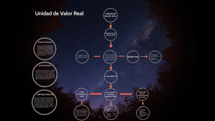 UNIDAD DE VALOR REAL by Daniel Estrella on Prezi