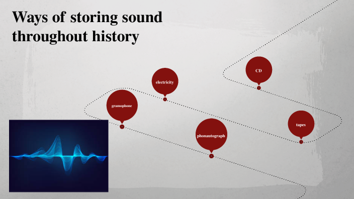 ICT sound by Sara Stockdale on Prezi