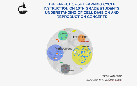 THE EFFECT OF 5E LEARNING CYCLE INSTRUCTION ON 10TH GRADE ST by Harika ...