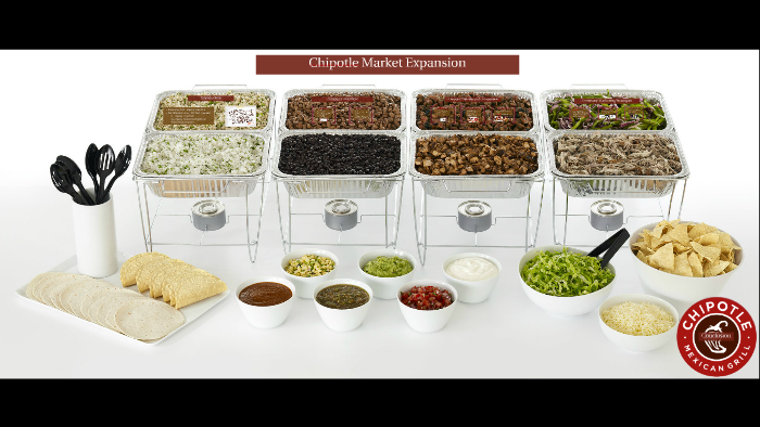 Chipotle Market Expansion by Samantha Lauren on Prezi