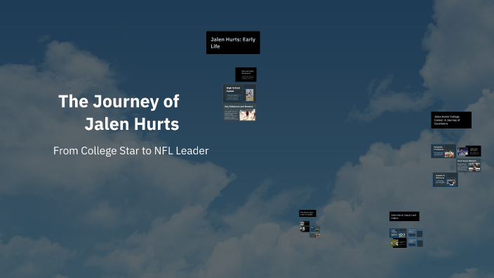 The Journey of Jalen Hurts by Tristian Blake on Prezi