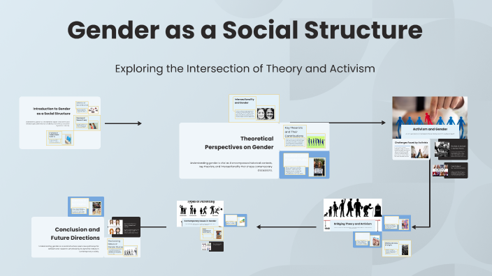 Gender As a Social Structure by Leslie Alfonso on Prezi
