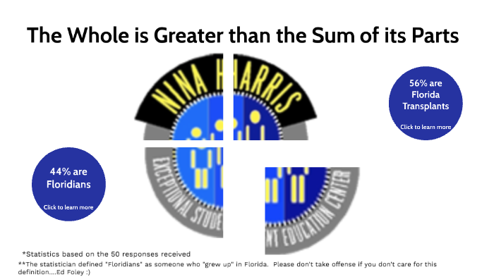 The Whole is Greater than the Sum of its Parts by Jessie Brown on Prezi