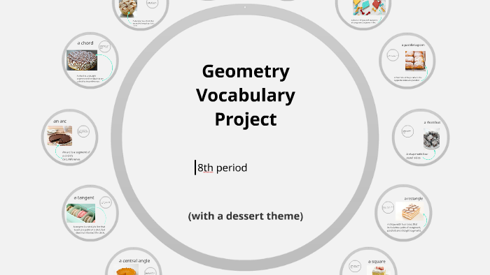 Geometry Vocabulary Project by Mushroom Star on Prezi