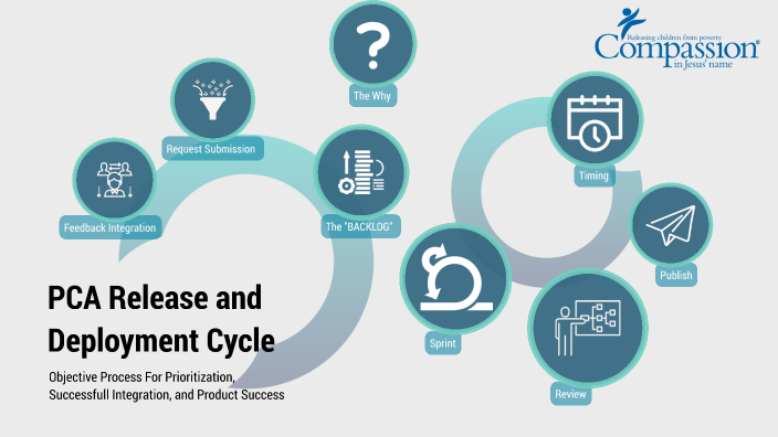 PCA Release Planning and Deployment Process by John Misiewicz on Prezi