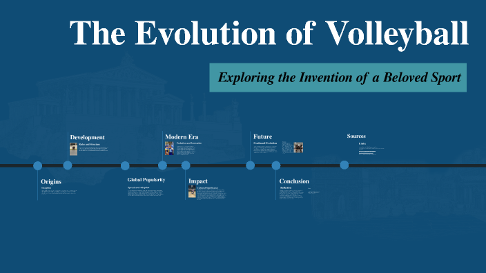 The Evolution of Volleyball by Nyalie Locke on Prezi