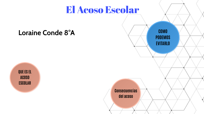 El Acoso Escolar by Loraine Alexandra Conde Alonso on Prezi