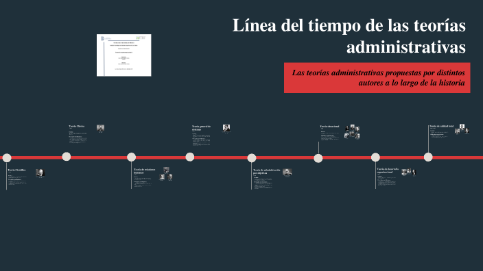 Línea del tiempo de las teorías administrativas by Omar Adolfo Salomón ...