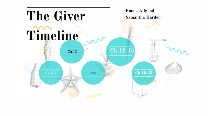 Giver Timeline by Emma Allgood on Prezi