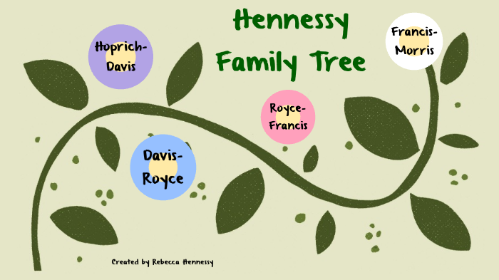 Hennessy Family Tree by Rebecca Hennessy on Prezi
