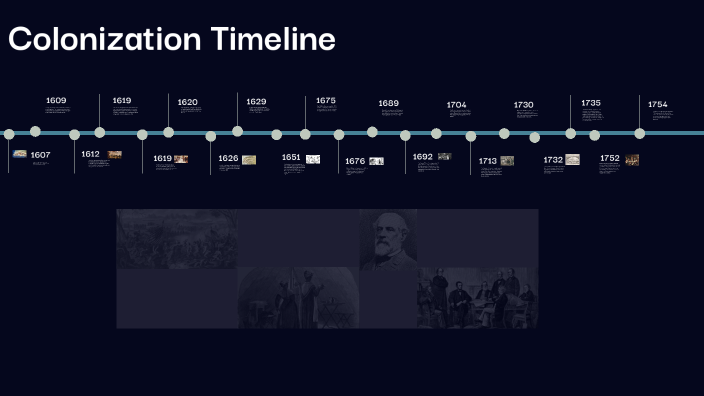 Colonization Timeline by Gracen Davis on Prezi