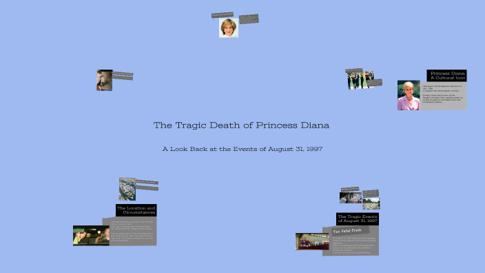 The Tragic Death Of Princess Diana By Domes S On Prezi