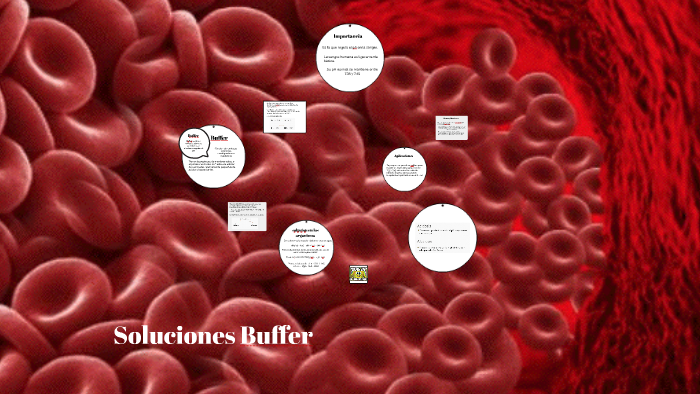 Soluciones Buffer by jhostyn es on Prezi