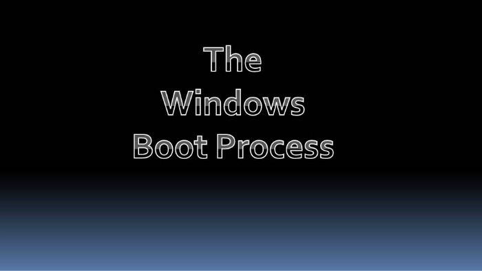 Operating Systems Boot Process by Ron Hutain on Prezi