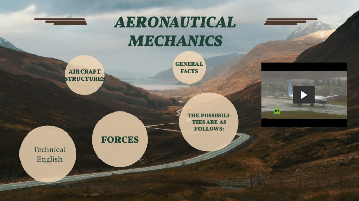 Aircraft Theory of Flight by ANGELO ARIEL ROBLES SERRANO on Prezi