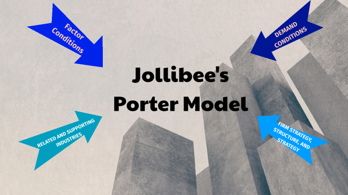 JOLLIBEE - PORTER'S MODEL-sample by EUNICE DE LA CRUZ on Prezi