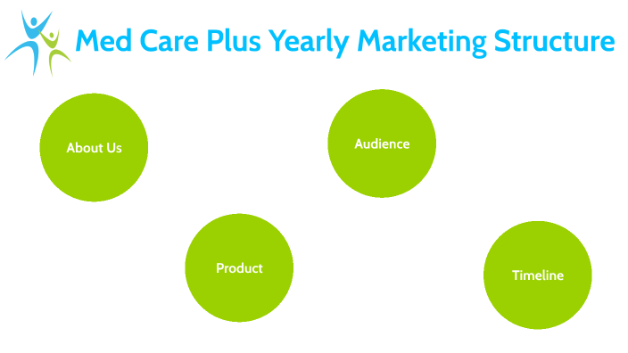 Med Care Plus Marketing Plan by Tais Perez on Prezi