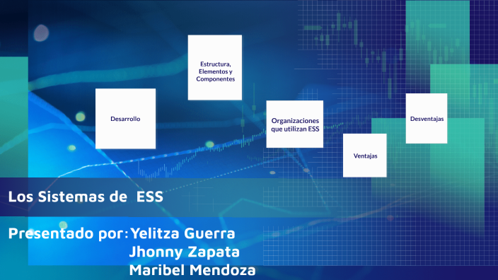 Tipos de Sistemas de Información TPS, MIS, DSS y ESS by Maribel Mendoza ...