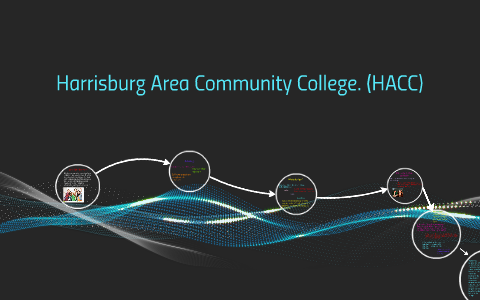 Harrisburg Area Community College. (HACC) by Emily Zielinski on Prezi