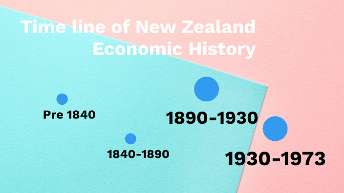 11COM - Maori Economic Timeline by Ganujan Yogeswaran on Prezi