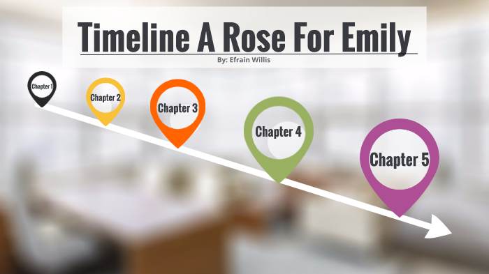 Timeline for: A Rose For Emily by Efrain Willis on Prezi