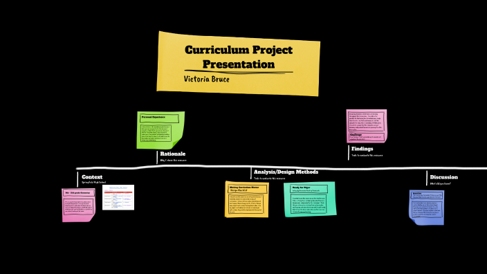 Curriculum Project Presentation by V B on Prezi