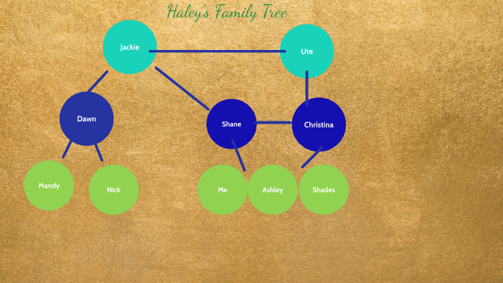 Family Tree by Haley Ewing on Prezi