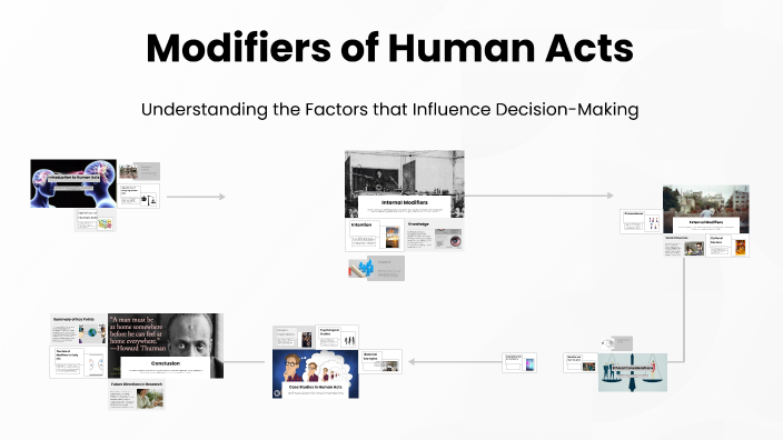 Modifiers of Human Acts by Rosalia Austria on Prezi