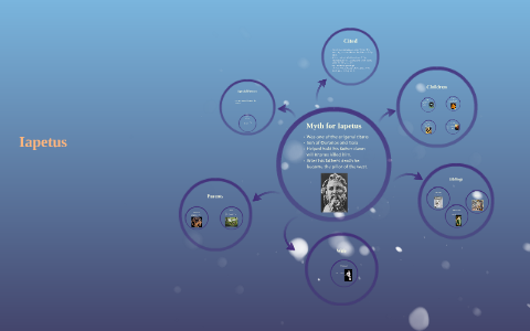 Iaptus by james myers on Prezi