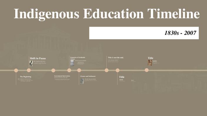 Indigenous Education Timeline by Ava Faragitakis on Prezi