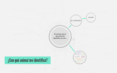 ¿Con qué animal me identifico? by Macarena Rosado on Prezi
