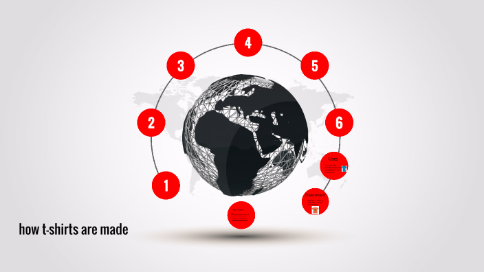 T-shirt life cycle by Mason Watkins on Prezi