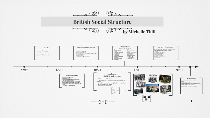 British Social Structure by Michelle Thill on Prezi