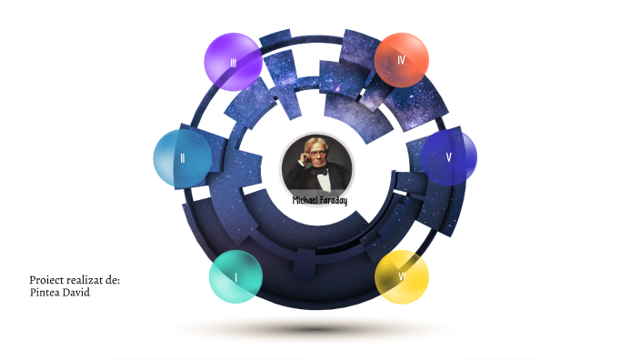 Cusca lui Faraday by david pintea on Prezi