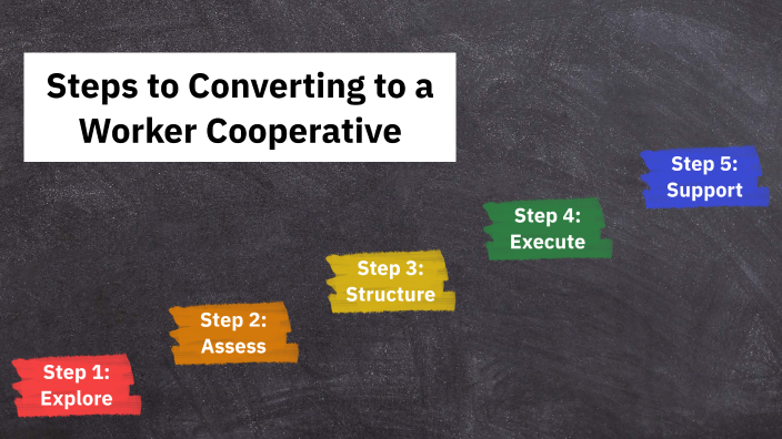 Worker Cooperative Conversion Materials by Abby Grott on Prezi