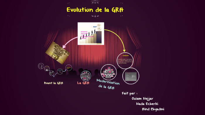 Evolution de la GRH by Ouiam Nejjar on Prezi