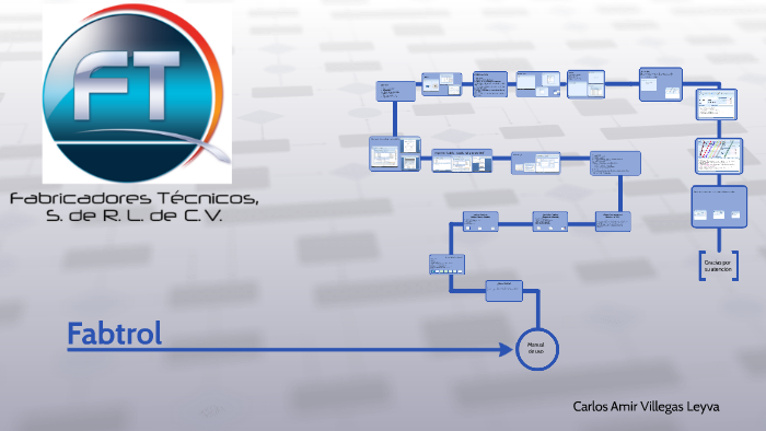 Fabtrol by Amir Villegas on Prezi