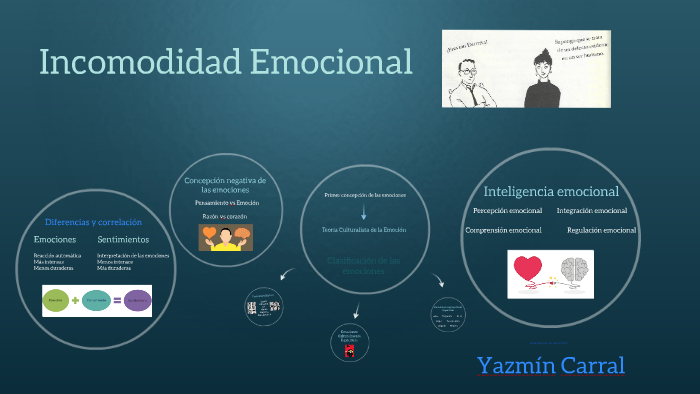Incomodidad emocional by Yazmin Carral on Prezi