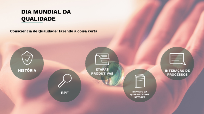 Dia Mundial da Qualidade by Gabi Milani on Prezi
