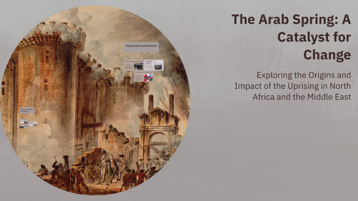 The Arab Spring: A Catalyst for Change by Trendon Meadows on Prezi