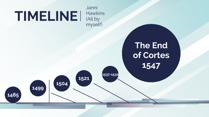 Hernan Cortes Timeline by Janni Hawkins on Prezi Hernan Cortes Timeline by Janni Hawkins on Prezi